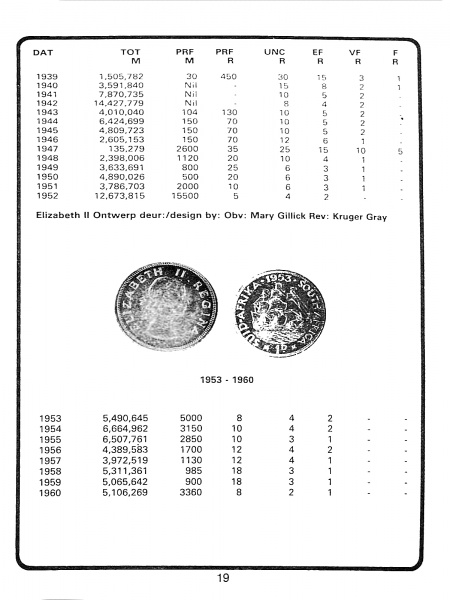 Randburg Coin Catalogue 1986 to 1987