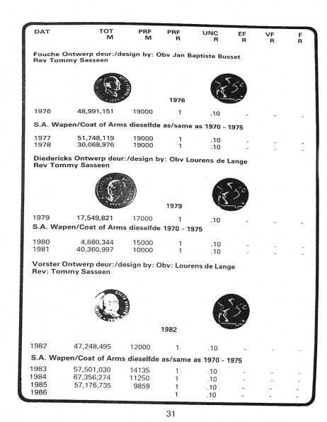 Randburg Coin Catalogue 1986 to 1987
